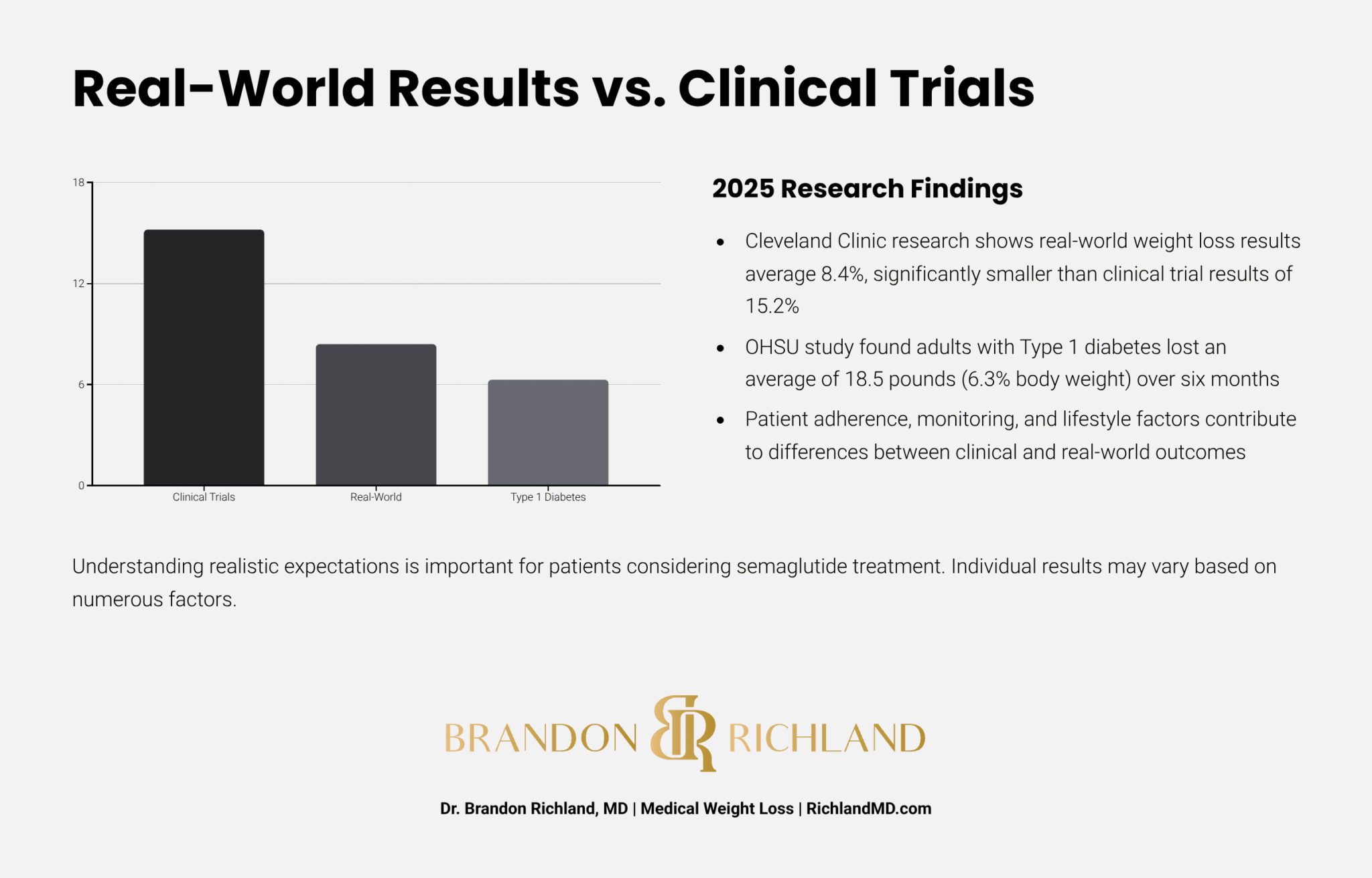 Semaglutide Side Effects: What Patients Should Know in 2025 | Dr ...