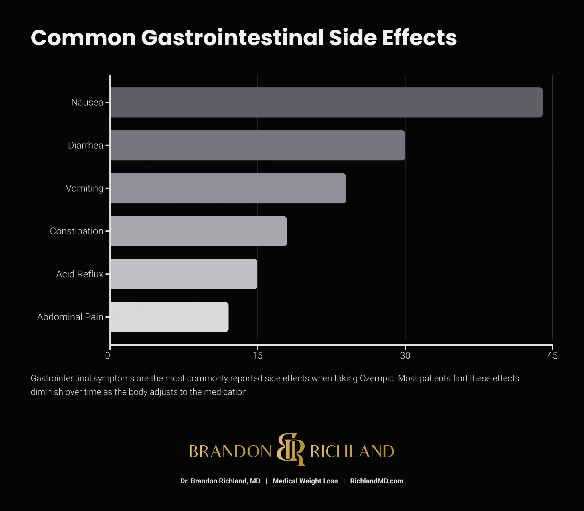 Ozempic Side Effects: Full Breakdown of Risks and Symptoms | Dr ...